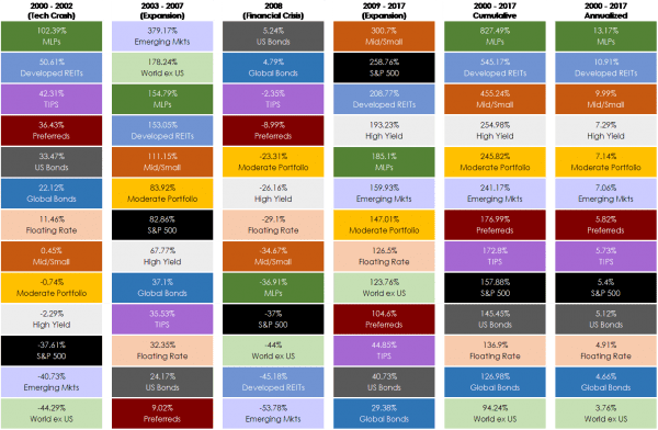 What to Expect When You’re Expecting Returns, Part I