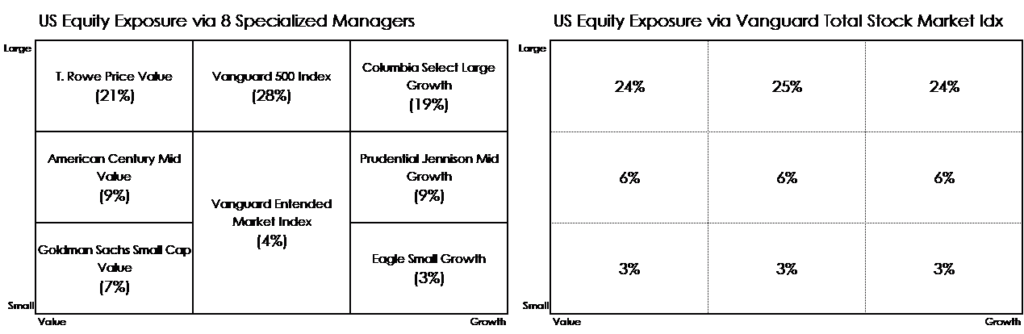 A Case Study on Performance Chasing