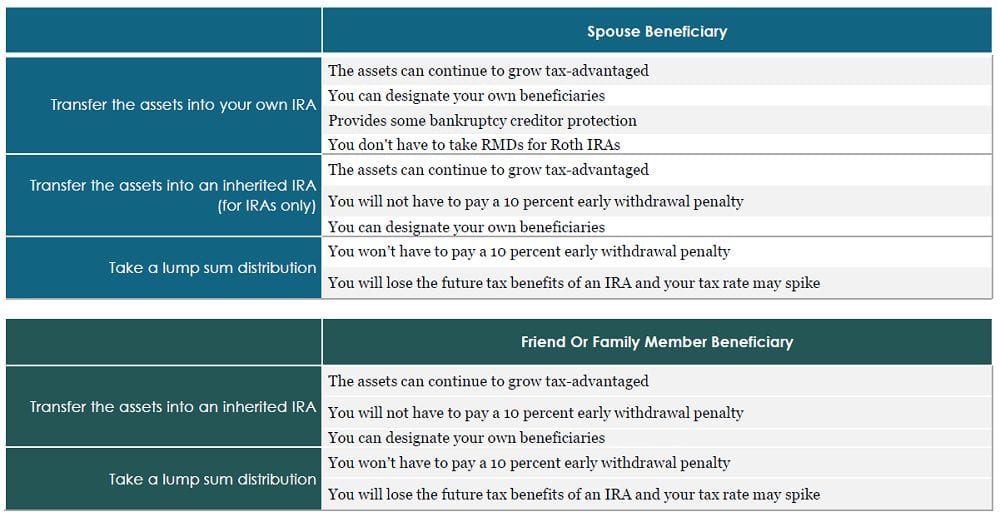 Inheriting An IRA Here s What To Do Next Brighton Jones Wealth