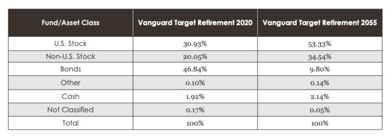 Your Retirement Asset Allocation, Explained | Brighton Jones