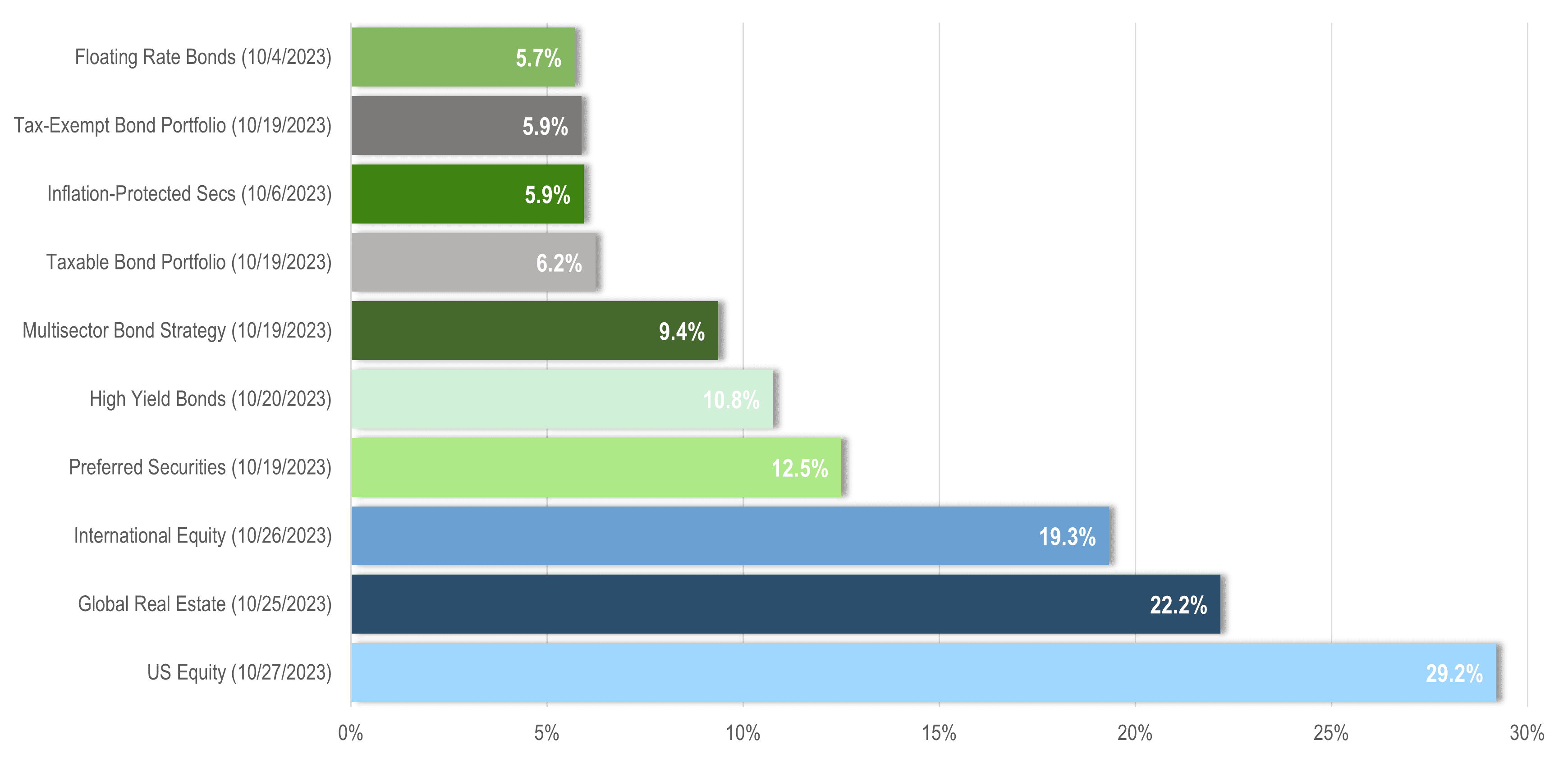 Our 2024 Q1 Investment Update