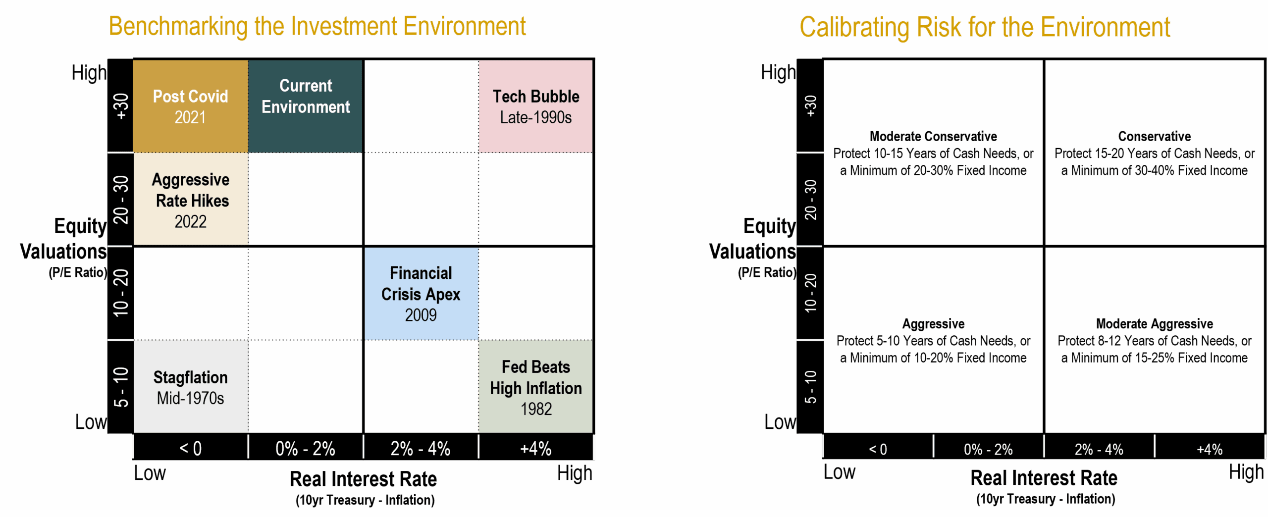 Our 2025 Q4 Investment Update